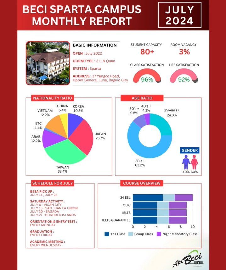 API BECI Sparta Campus